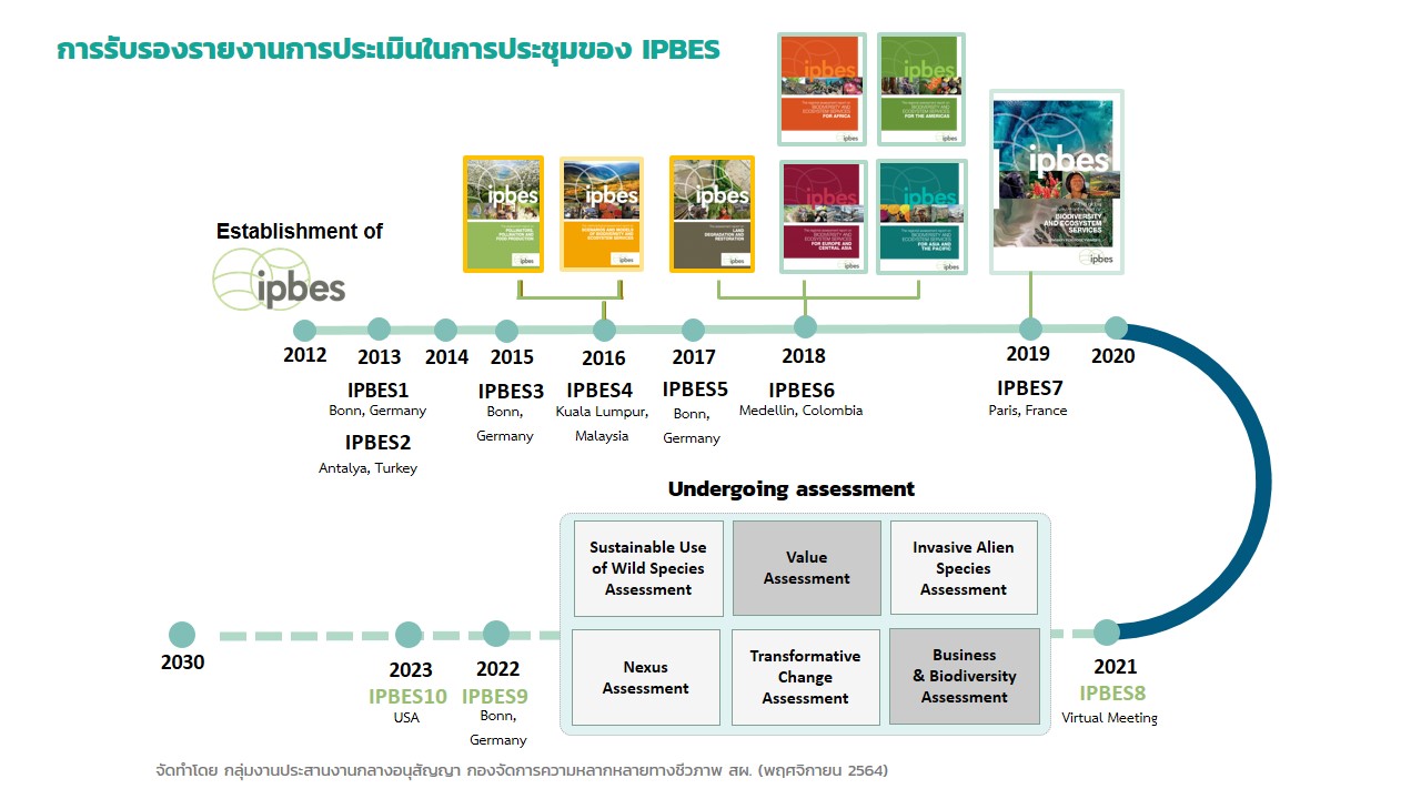 การประชุม IPBES – กลไกการเผยแพร่ข้อมูลข่าวสารความหลากหลายทางชีวภาพ